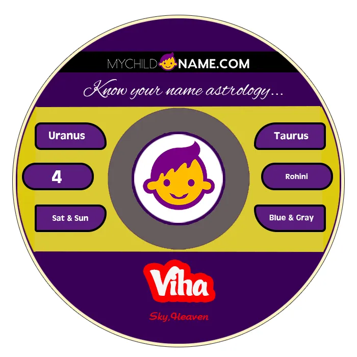 Viha Name: Meaning, Origin, Significance, Popularity, Zodiac, Nakshatra ...