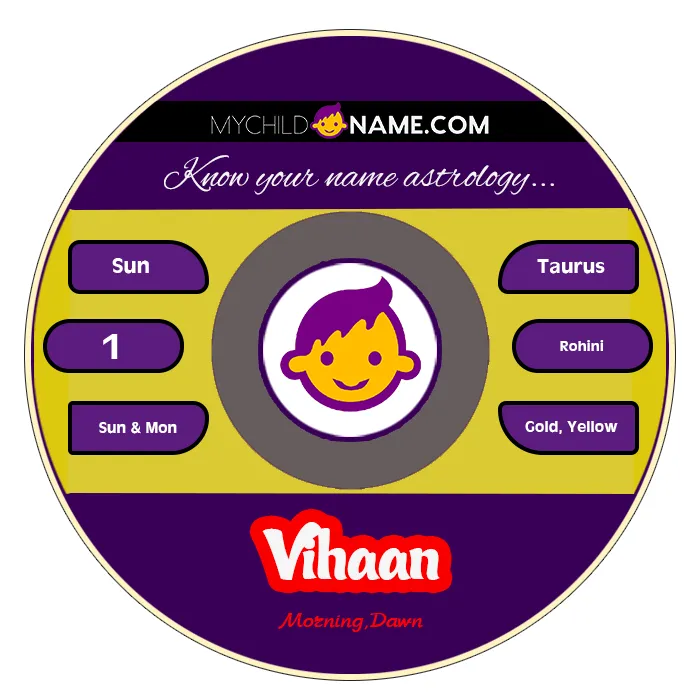 Vihaan Name: Meaning, Origin, Significance, Popularity, Zodiac ...