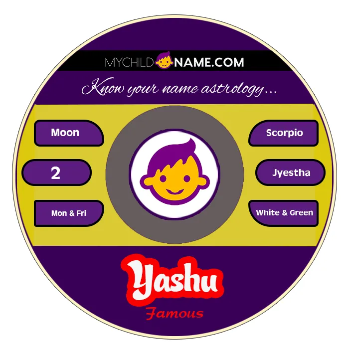 Yashu Name: Meaning, Origin, Significance, Popularity, Zodiac, Nakshatra, and More