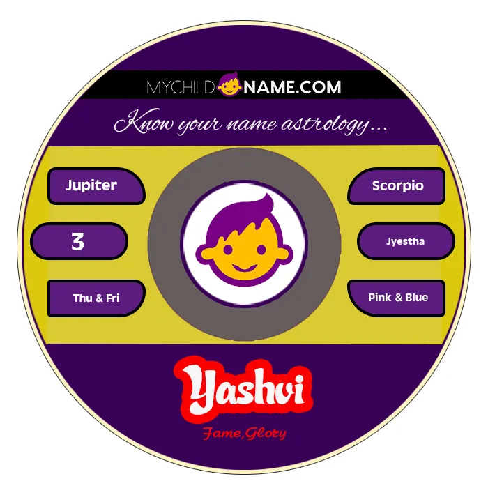 Yashvi Name: Meaning, Origin, Significance, Popularity, Zodiac, Nakshatra, and More