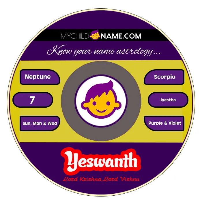 Yeswanth Name: Meaning, Origin, Significance, Popularity, Zodiac, Nakshatra, and More