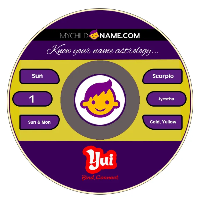 Yui Name: Meaning, Origin, Significance, Popularity, Zodiac, Nakshatra ...