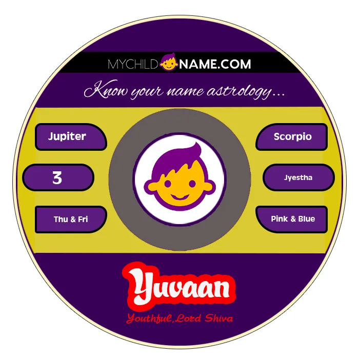 Yuvaan Name: Meaning, Origin, Significance, Popularity, Zodiac ...
