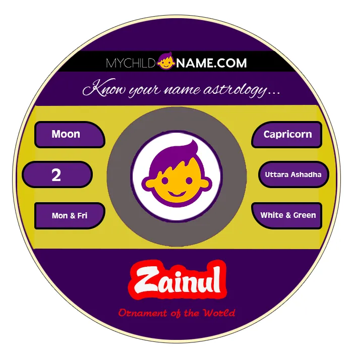 Zainul Name: Meaning, Origin, Significance, Popularity, Zodiac ...