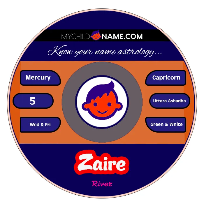Zaire Name: Meaning, Origin, Significance, Popularity, Zodiac ...