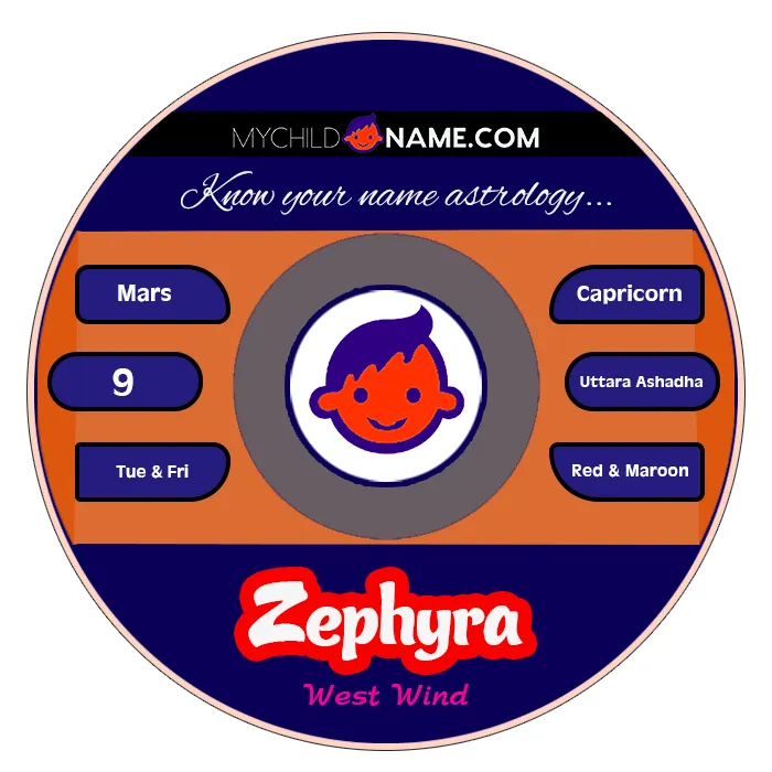 Zephyra Name: Meaning, Origin, Significance, Popularity, Zodiac ...